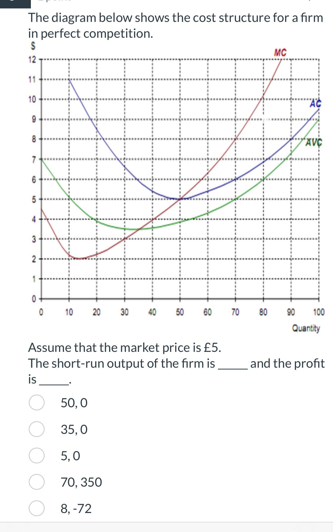 Solved The diagram below shows the cost structure for a firm | Chegg.com
