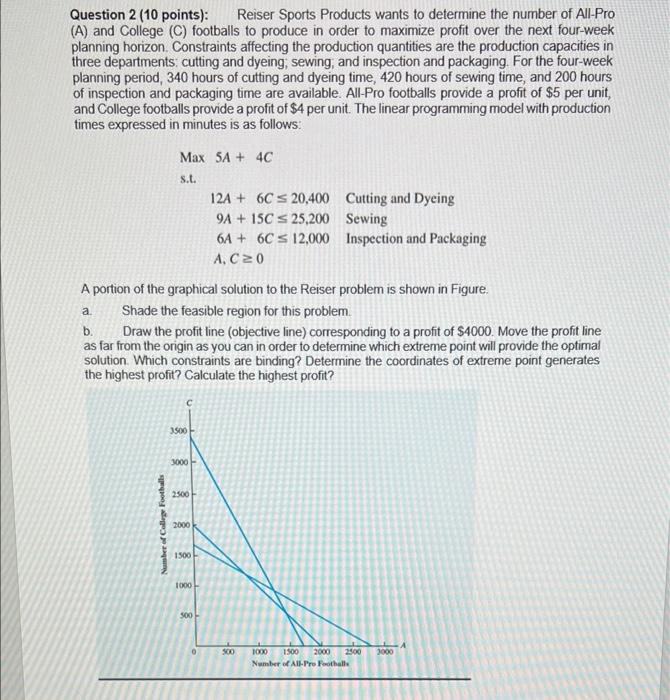 Solved Question 2 (10 points): Reiser Sports Products wants | Chegg.com