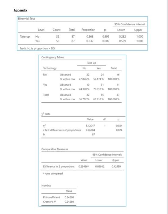 Case study 1: Amazon Fresh The new Amazon Till-Less | Chegg.com