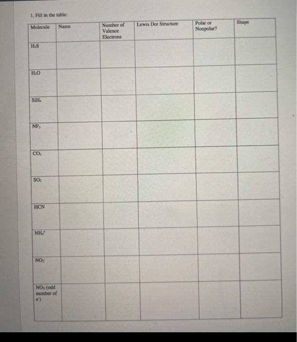 Solved 1. Fill in the table: | Chegg.com