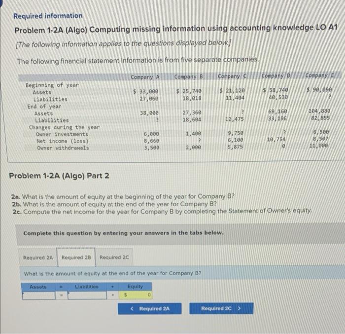 Solved Required information Problem 1-2A (Algo) Computing | Chegg.com