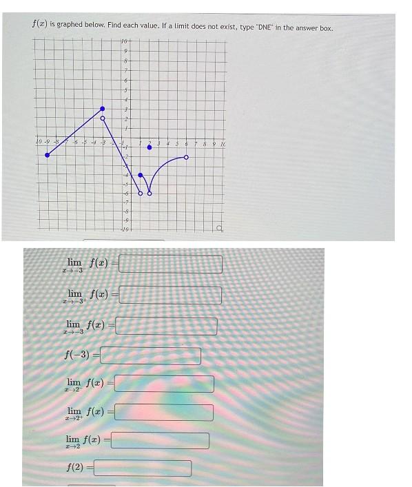 Solved f(x) is graphed below. Find each value. If a limit | Chegg.com