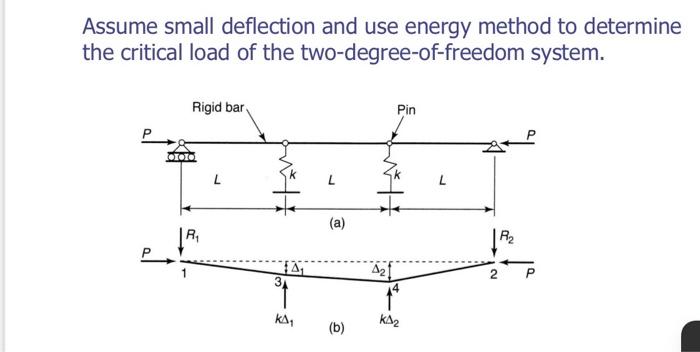 Solved Assume small deflection and use energy method to | Chegg.com