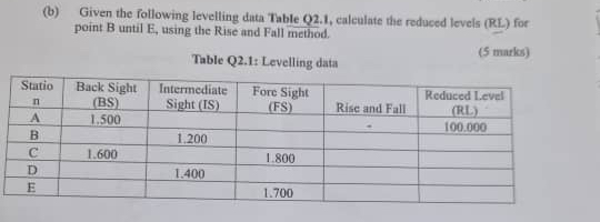 Solved (b) ﻿Given the rollowing levelling data Table Q2.1, | Chegg.com
