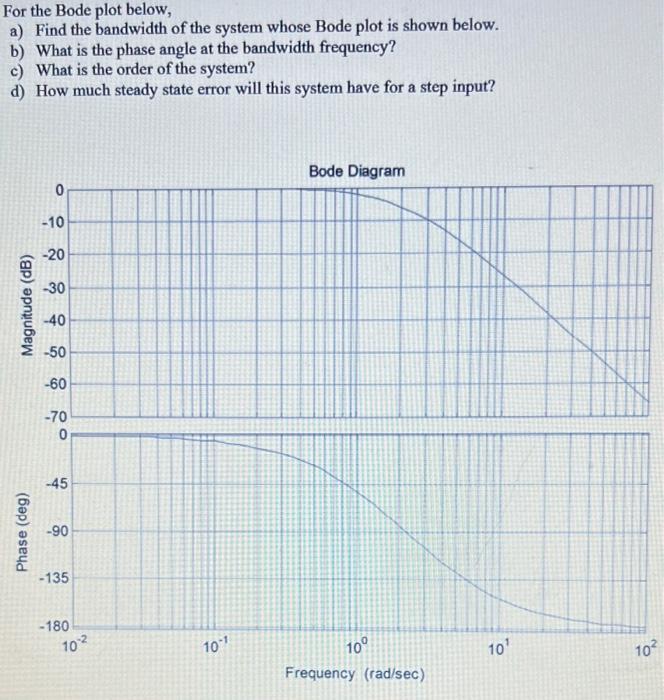 Solved For the Bode plot below, a) Find the bandwidth of the | Chegg.com
