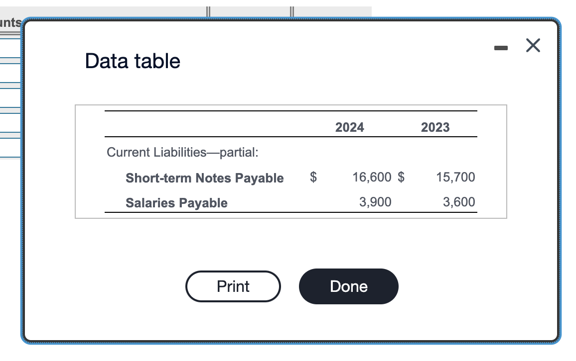 Solved Eli O'Henry Associates reported short-term notes | Chegg.com