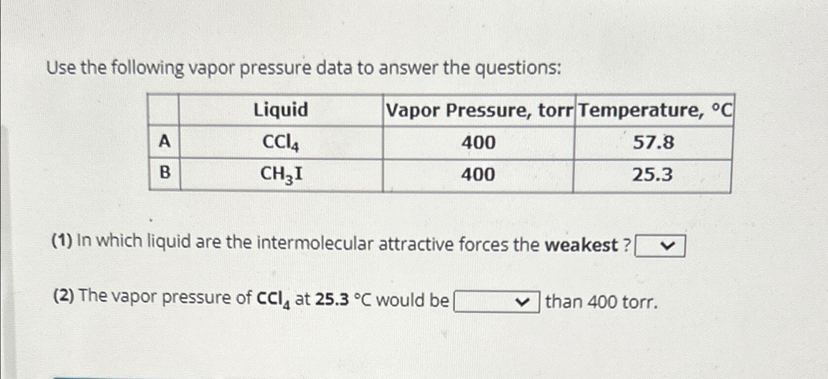 Solved Use the following vapor pressure data to answer the | Chegg.com