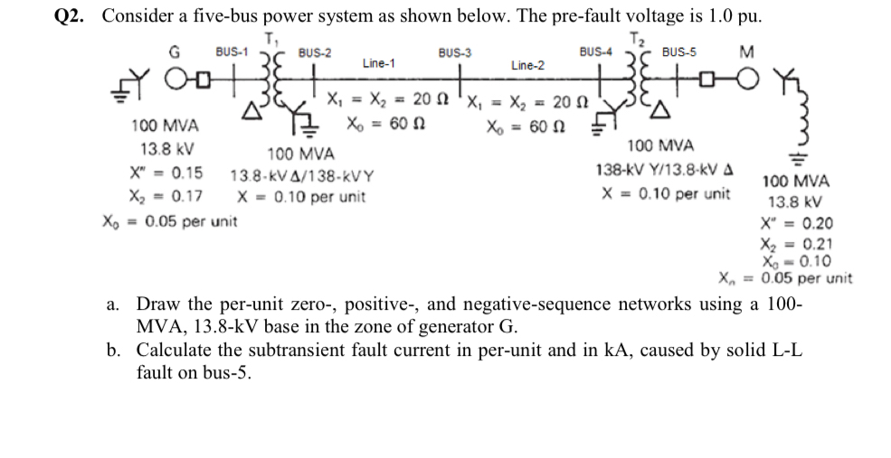 Solved Q2. ﻿Consider a five-bus power system as shown below. | Chegg.com