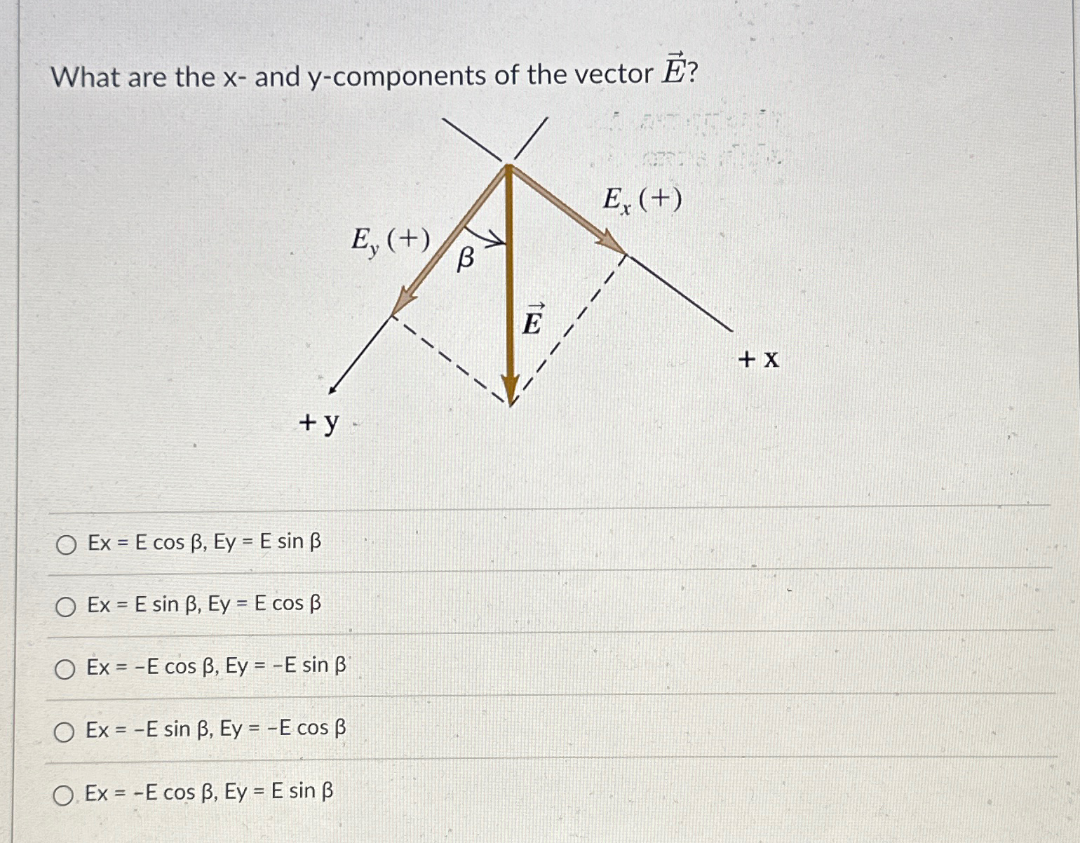 Solved What are the x-and y-components of the vector | Chegg.com