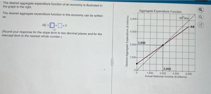 Solved The desired aggregate expenditure function of an | Chegg.com