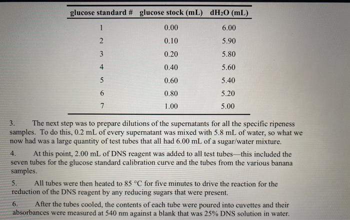 Solved 2. Prepare a calibration curve for the glucose | Chegg.com