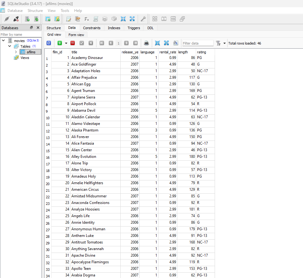 Solved CIT244 ﻿Python II Program 3 ﻿Program 3: python wx | Chegg.com