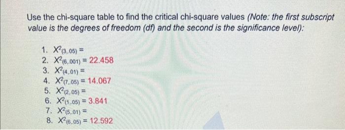 Solved Use the chi-square table to find the critical | Chegg.com