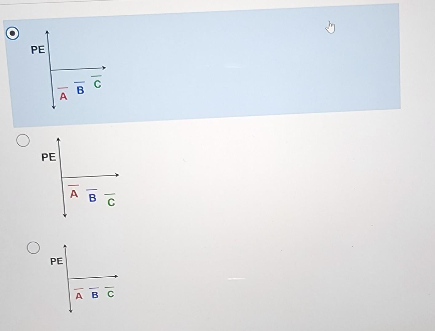 Solved Which of the graphs best represents the PE of the | Chegg.com