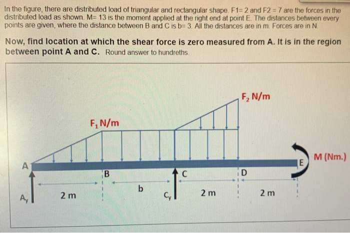 Solved In the figure, there are distributed load of | Chegg.com