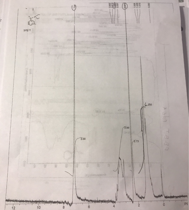 Solved DEET lab: deet is an amide and is prepared by the | Chegg.com