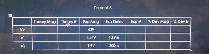 Solved Vc VL VR Table 6.6 Theory Mag Theory e Exp Mag 40V | Chegg.com