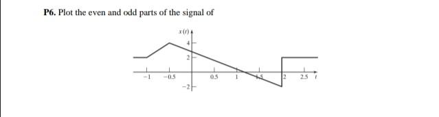 Solved P6. Plot the even and odd parts of the signal of | Chegg.com