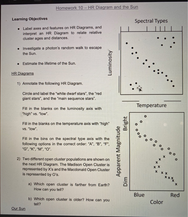 Solved Homework 10 - HR Diagram and the Sun Learning | Chegg.com