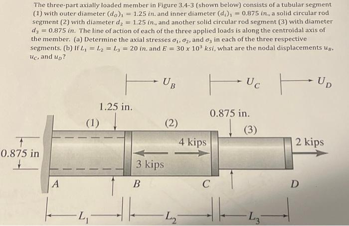 Solved The three-part axially loaded member in Figure 3.4-3 | Chegg.com