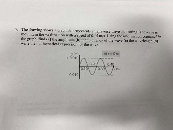 Solved 7. The drawing shows a graph that represents a | Chegg.com