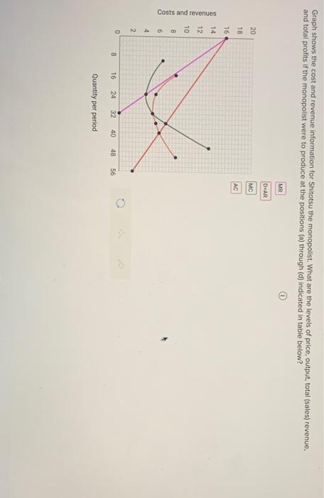 Solved Graph shows the cost and revenue information for | Chegg.com