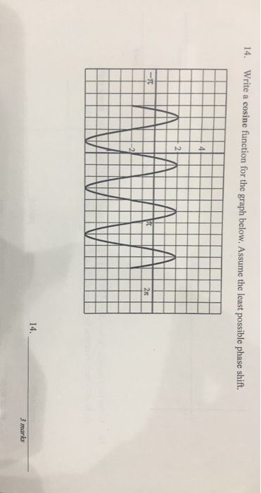 Solved 14. Write a cosine function for the graph below. | Chegg.com