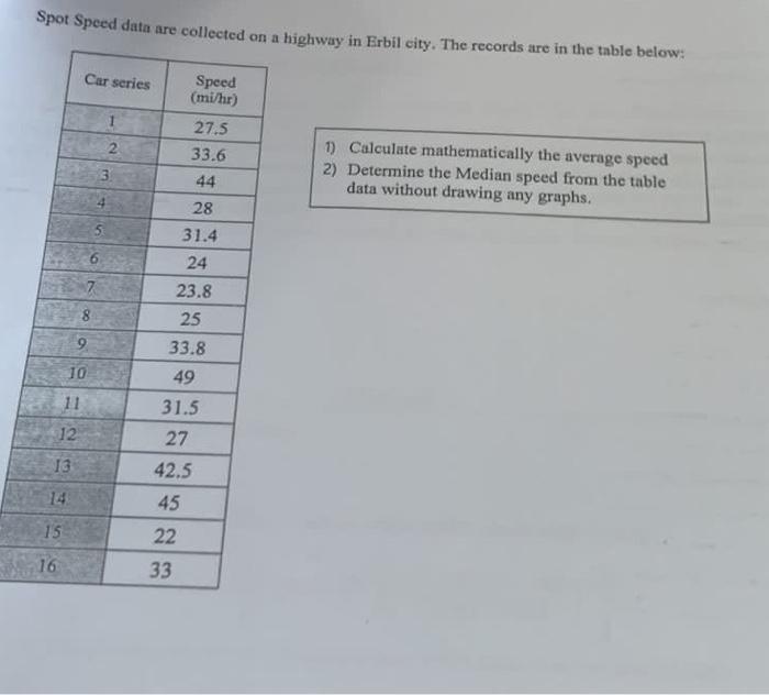 Solved Spot Speed data are collected on a highway in Erbil | Chegg.com