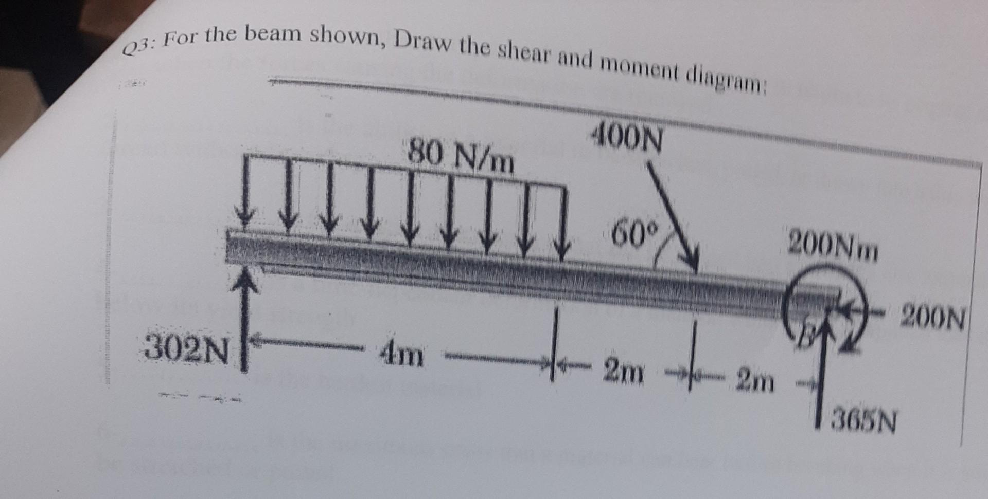 Solved Q3: For the beam shown, Draw the shear and moment at. | Chegg.com