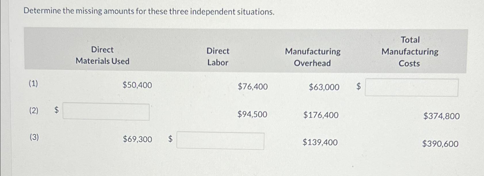 Solved Determine the missing amounts for these three | Chegg.com
