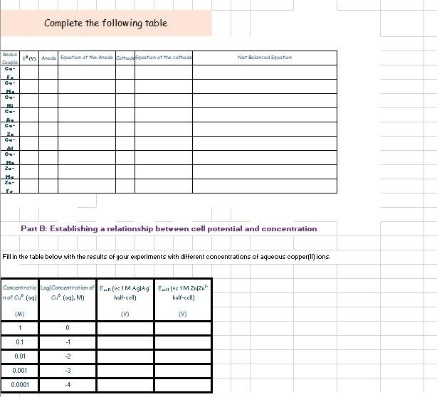 Part A: Create series of electrode potentials Fill in | Chegg.com