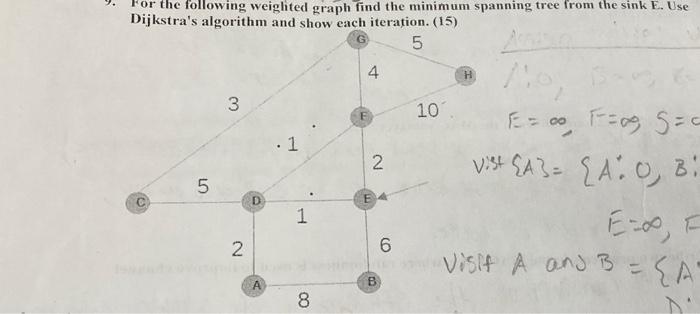 Solved For the following weighted graph find the minimum | Chegg.com