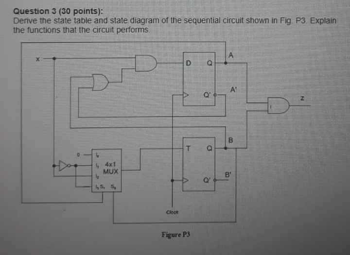 Solved Question 3 (30 points): Derive the state table and | Chegg.com