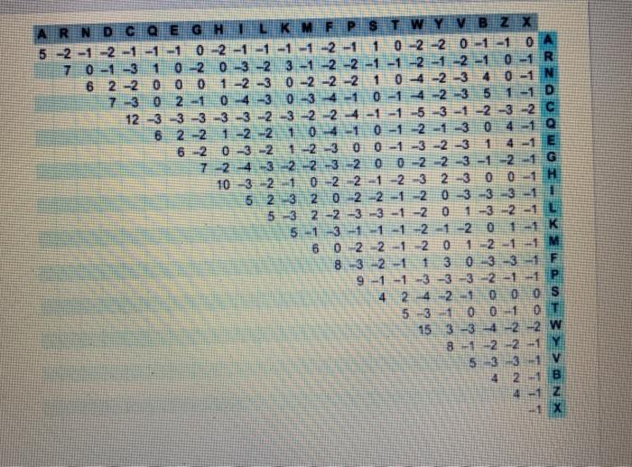 Solved Use the scoring system described to calculate the | Chegg.com