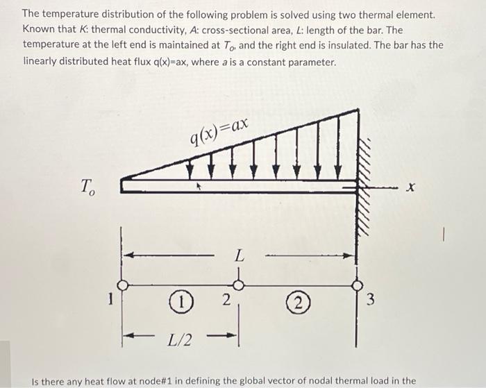 Solved The temperature distribution of the following problem | Chegg.com