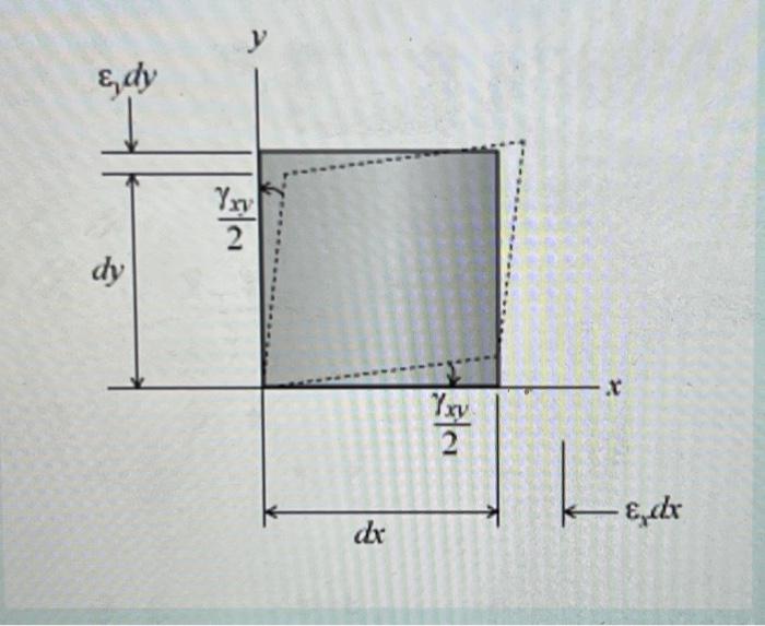 Solved Learning Goal: The state of plane strain on a | Chegg.com