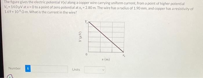 Solved The figure gives the electric potential V(x) along a | Chegg.com