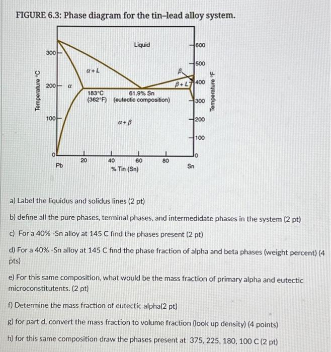 FIGURE 6.3: Phase diagram for the tin-lead alloy | Chegg.com