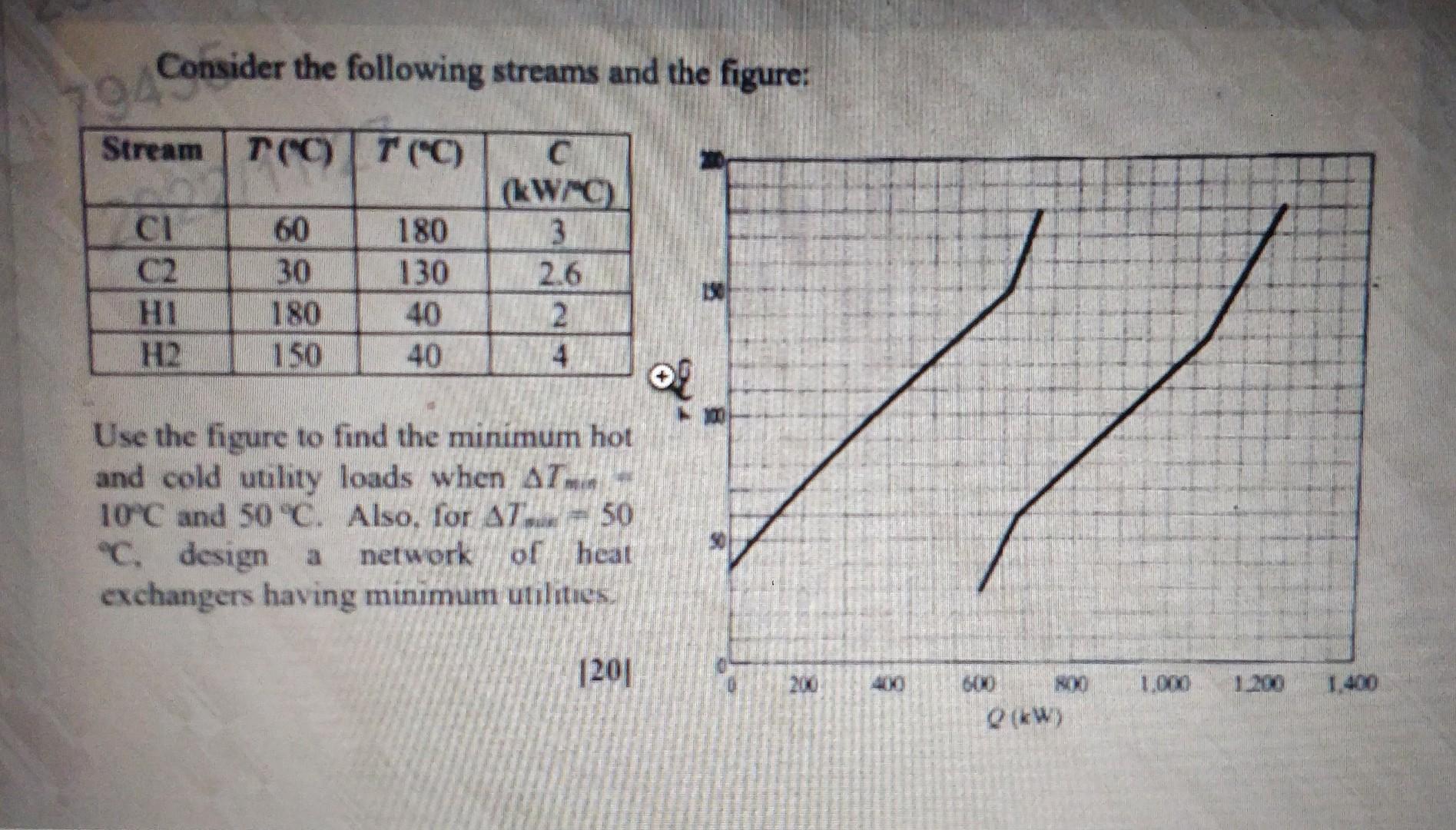 Solved Consider the following streams and the figure: Use | Chegg.com