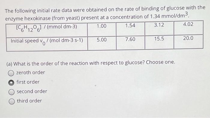 Solved The following initial rate data were obtained on the | Chegg.com