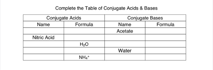 Solved Complete the Table of Conjugate Acids & Bases | Chegg.com