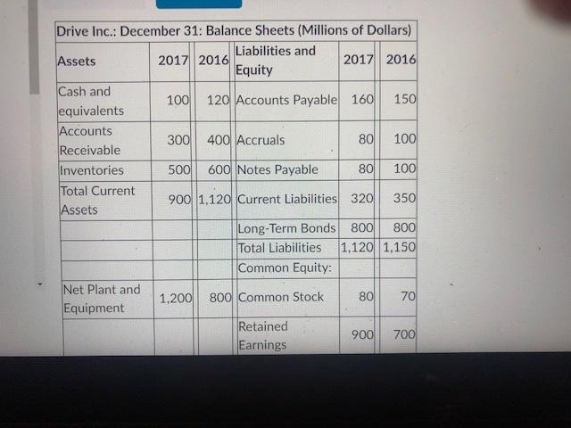 Solved please try to give step by step by step approach as | Chegg.com