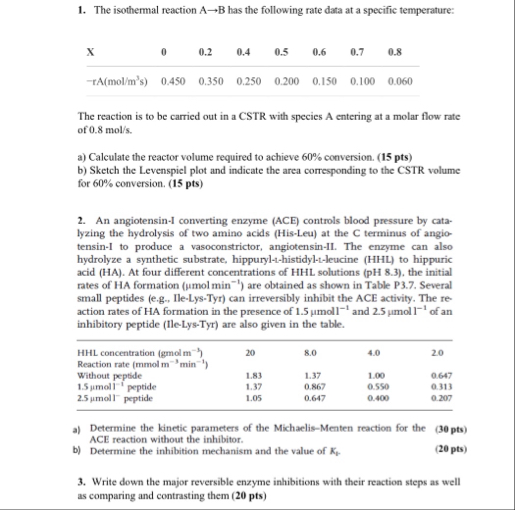 Solved The isothermal reaction A→B ﻿has the following rate | Chegg.com