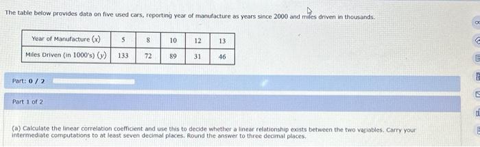 Solved The table below provides data on five used cars, | Chegg.com