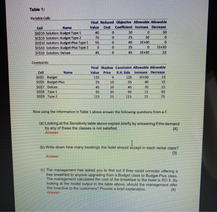 Solved Table 1: Variable Cells Final Reduced Objective | Chegg.com