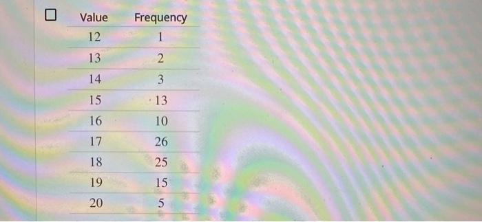 Solved Question Which of the following frequency tables | Chegg.com