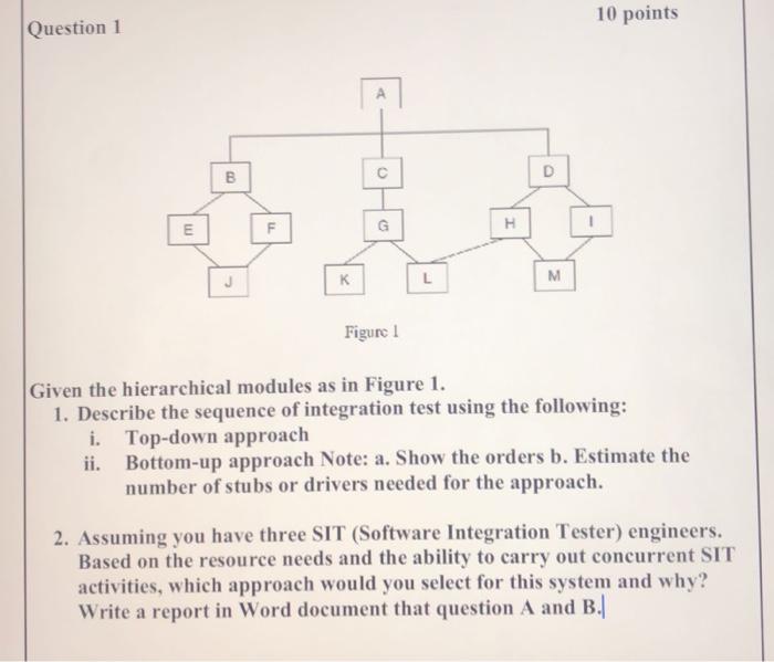 Solved Given the hierarchical modules as in Figure 1. 1. | Chegg.com