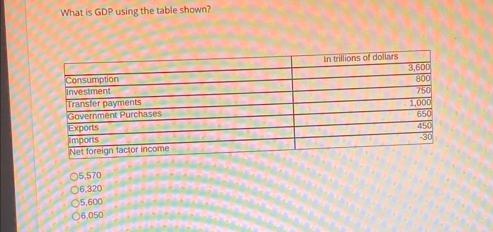 Solved What is GDP using the table shown?\table[[,In | Chegg.com