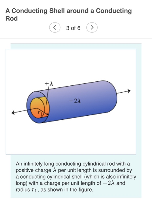 Solved A Conducting Shell around a Conducting Rod | Chegg.com