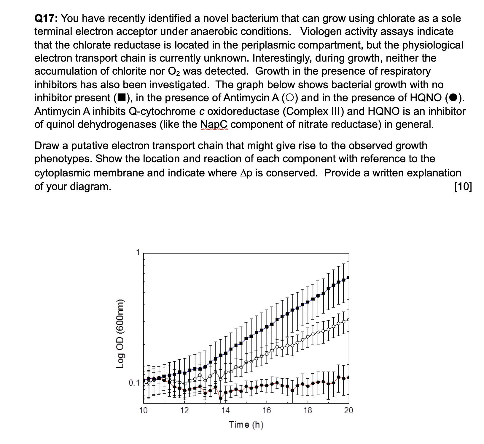 Solved Q17 You Have Recently Identified A Novel Bacterium